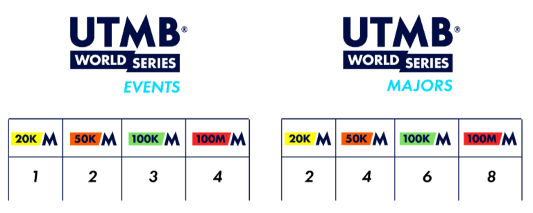 UTMB - Running Stones - Trail Running